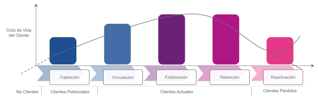 Perfilado de Clientes y Segmentación | Experian España